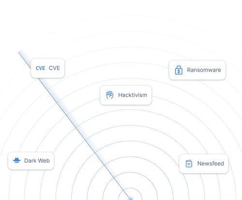 CloudSEK Threat Intelligence - Global Threat Landscape Monitoring
